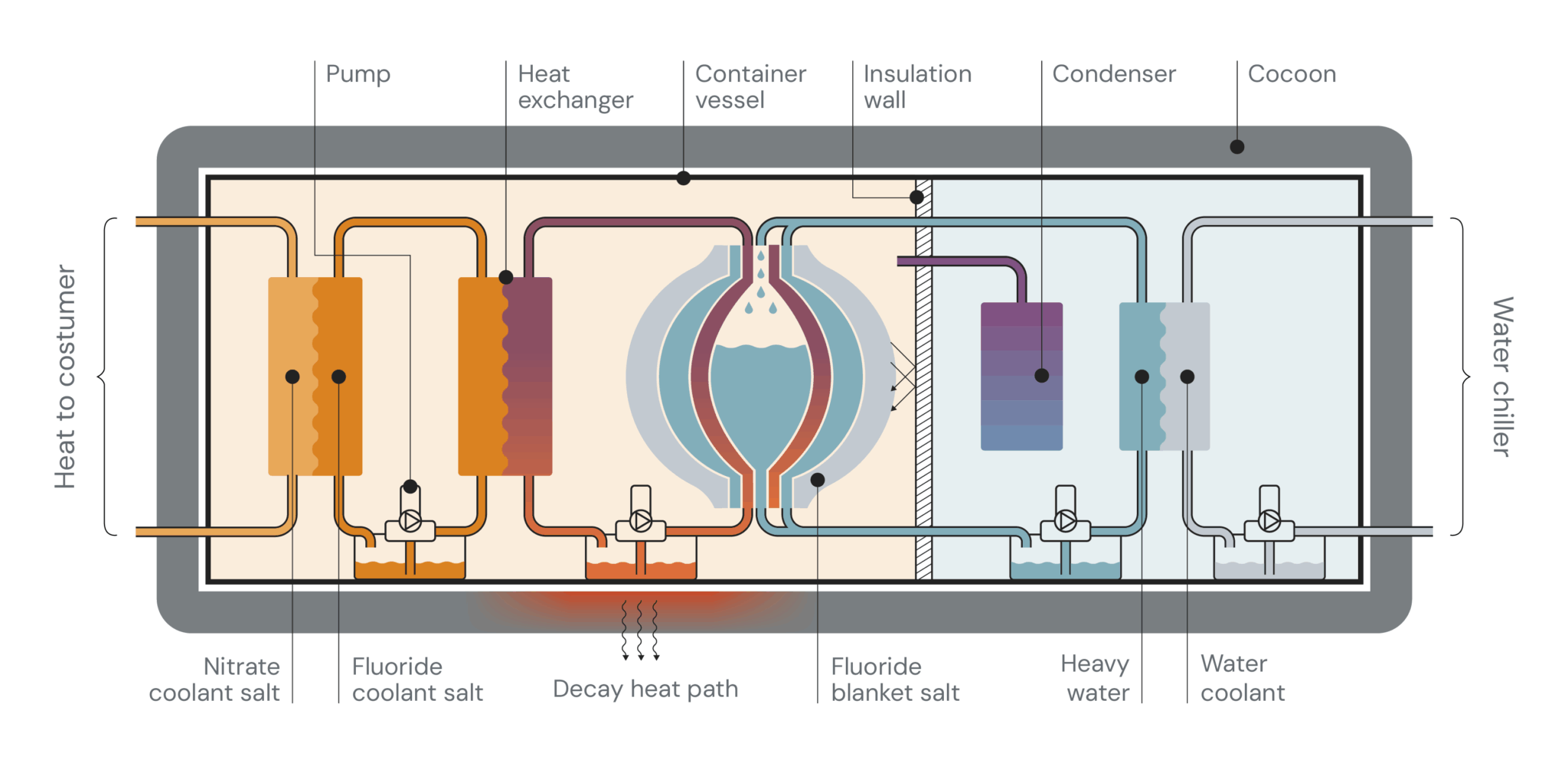 Small Modular Reactors (SMR) – an opportunity for Germany – Global ...